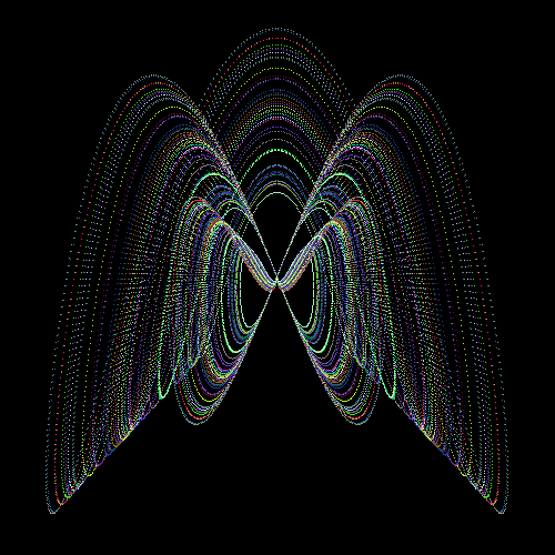 Mathematical And Algorithmic Art Centre For Mathematical Modelling